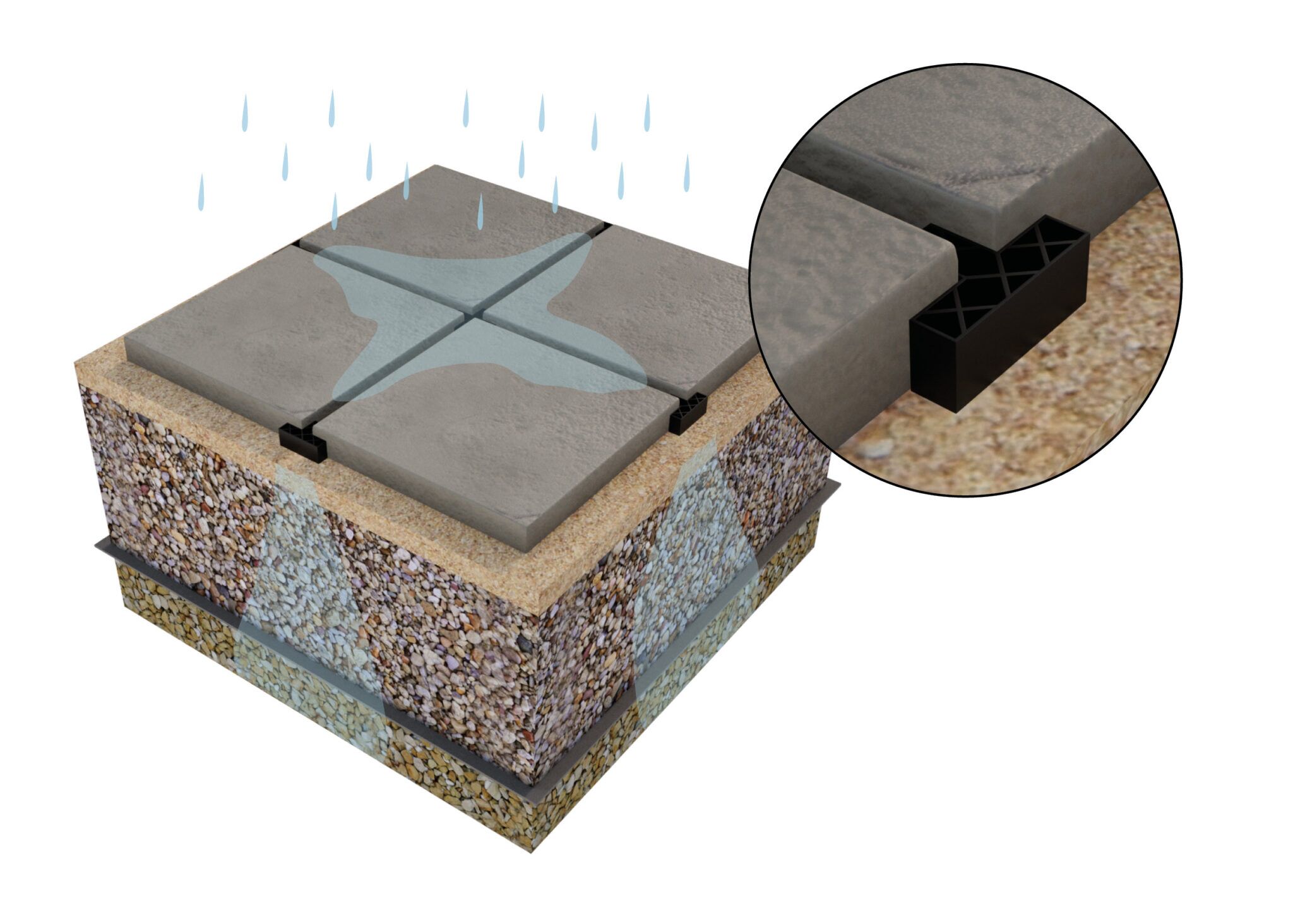 Paving Drainage Without Channels or Slopes | PaveSystems – PaveSystems